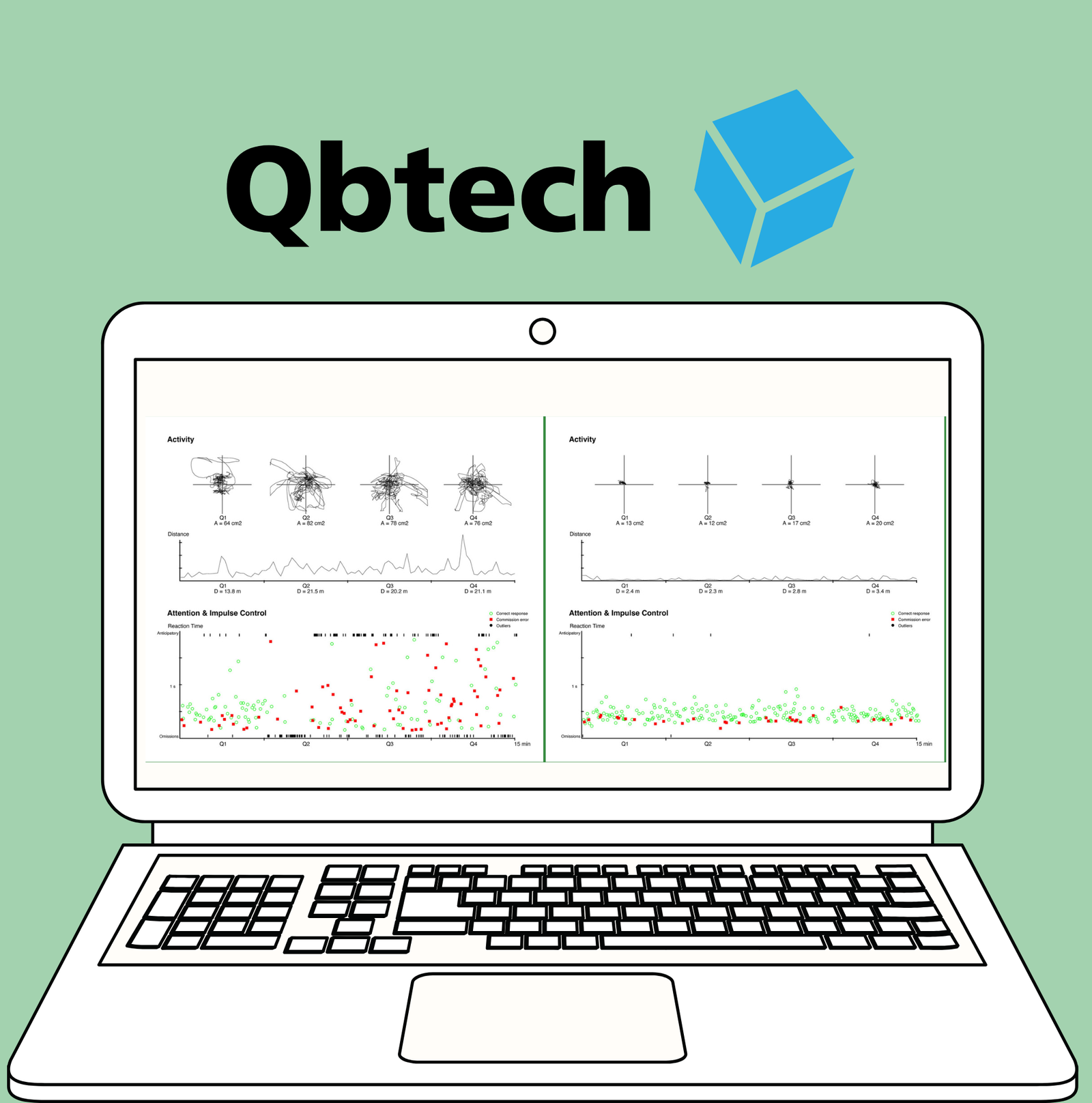 Understanding the QbTest: A useful tool in ADHD Diagnosis – The Brain ...
